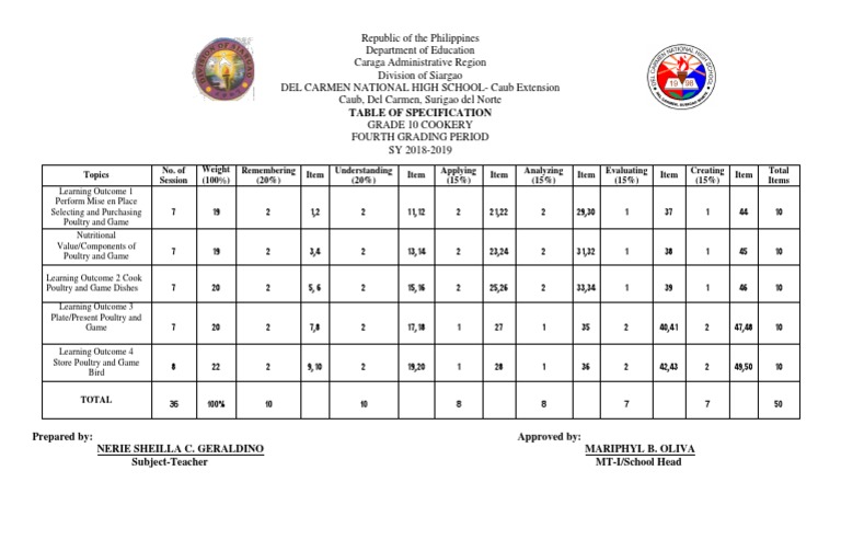 Tos Tle 10 | PDF | Food And Drink | Cooking