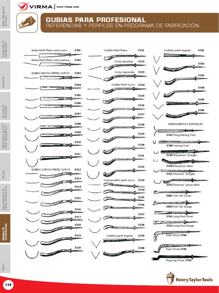 Gubias Curvas y Rectas para Tallado | PDF | Metalurgia | Procesos ...