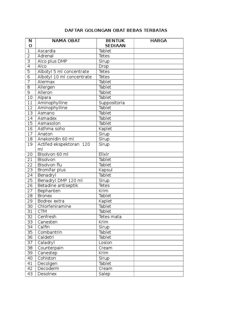 Daftar Golongan Obat Bebas Terbatas | PDF | Farmakologi | Narkoba