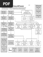 CS Prerequisite Flowchart | PDF | Mathematics | Engineering