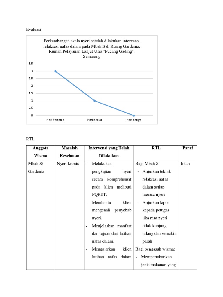Evaluasi, RTL, Kesimpulan Saran | PDF