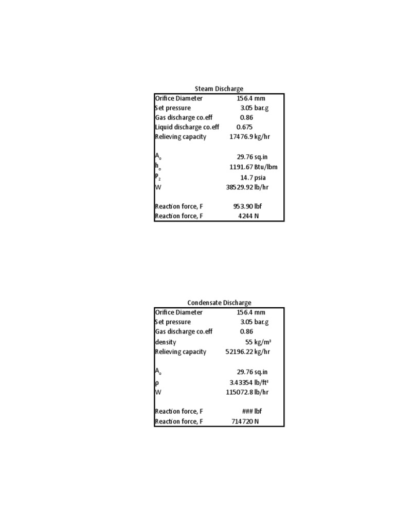 PSV Reaction Force Calculation | PDF