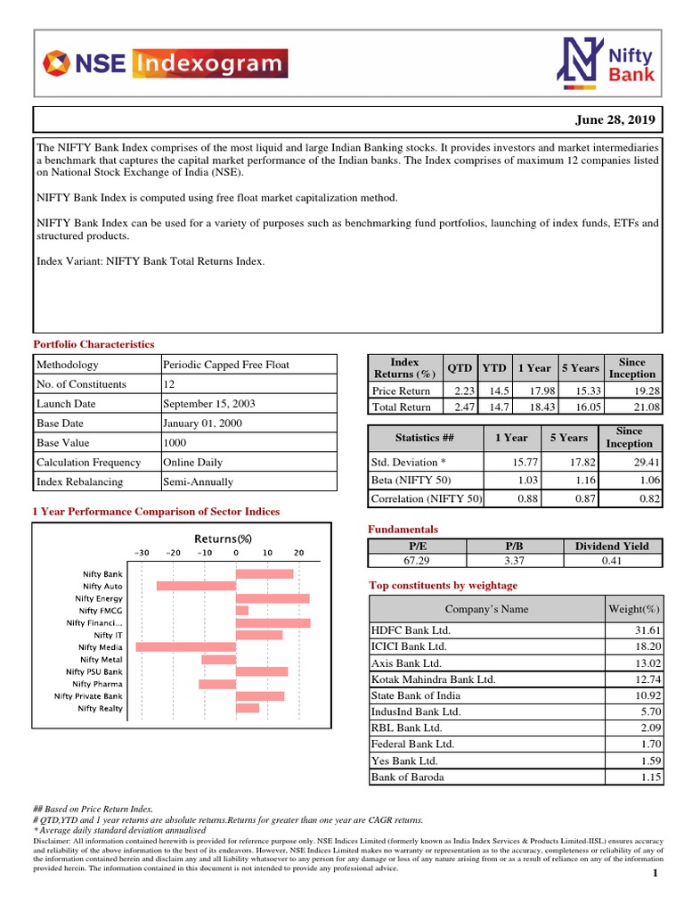 Bank NIFTY Components and Weightage | PDF | Stock Market Index ...