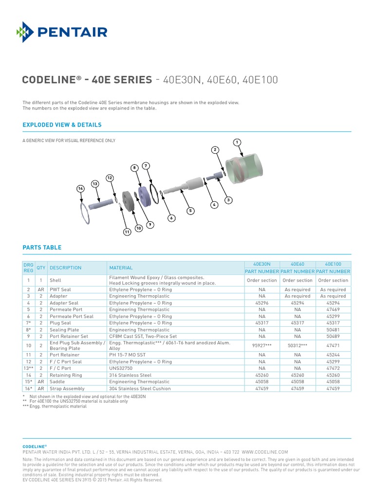 Exploded View and Parts Table Codeline 40E Series | PDF | Building Materials | Materials