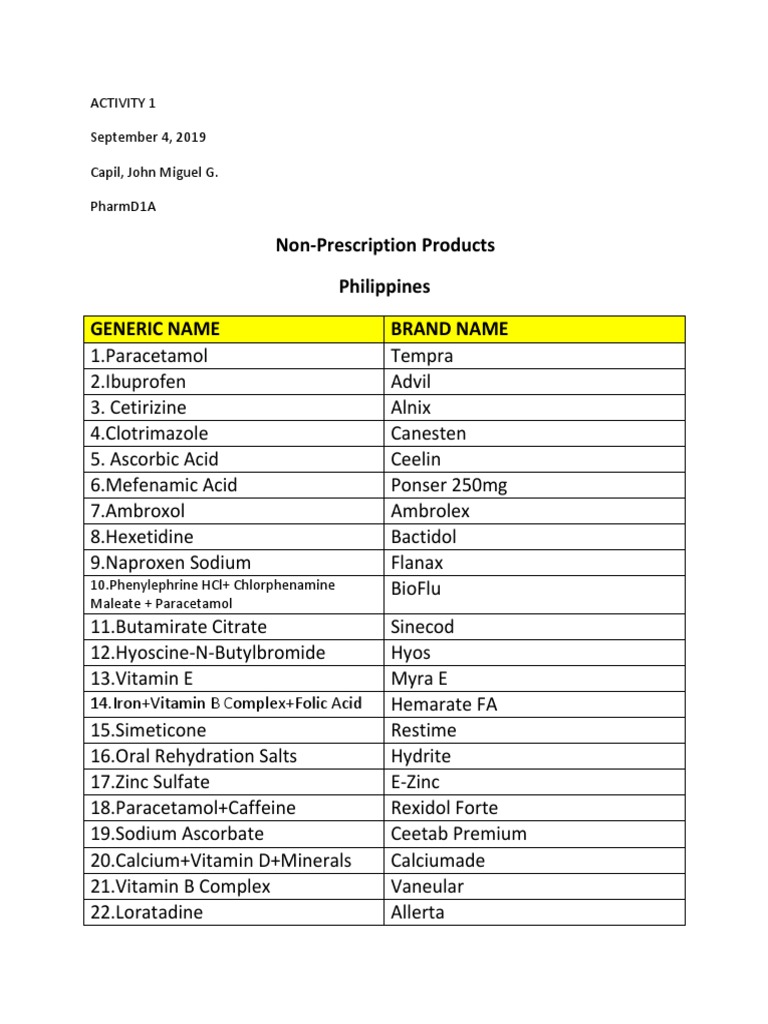 Philippines Generic Name Brand Name: Activity 1 September 4, 2019 Capil ...