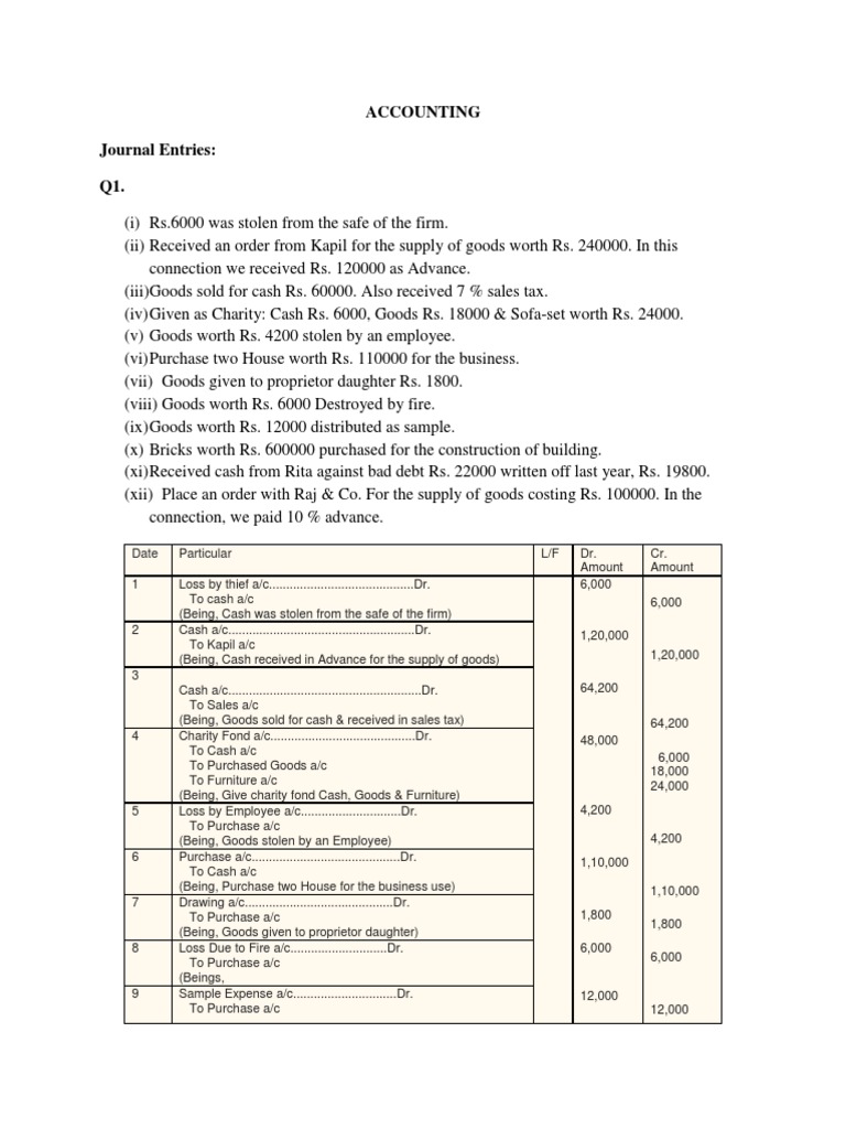 Accounting Mcqs 1 | PDF | Debits And Credits | Goodwill (Accounting)