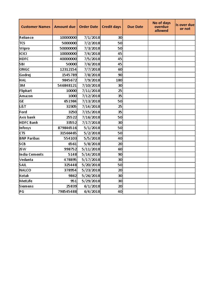 Customer Names Amount Due Order Date Credit Days Due Date No of Days ...