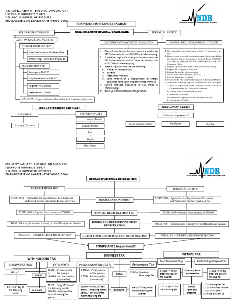 Compliance Flowchart | PDF | U.S. Securities And Exchange Commission ...