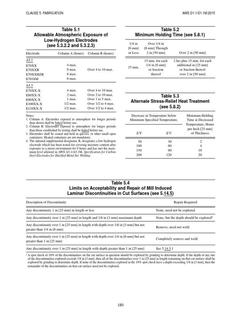Aws D1.1-D1.1M (R) - 2015 2 | Download Free PDF | Welding | Construction