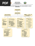 New SDO DRRM Organizational Chart | PDF | Emergency Management | Public ...