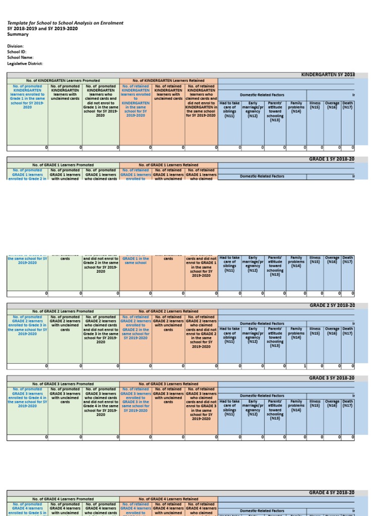 Final Template Per Grade Level School To School Analysis On Enrolment