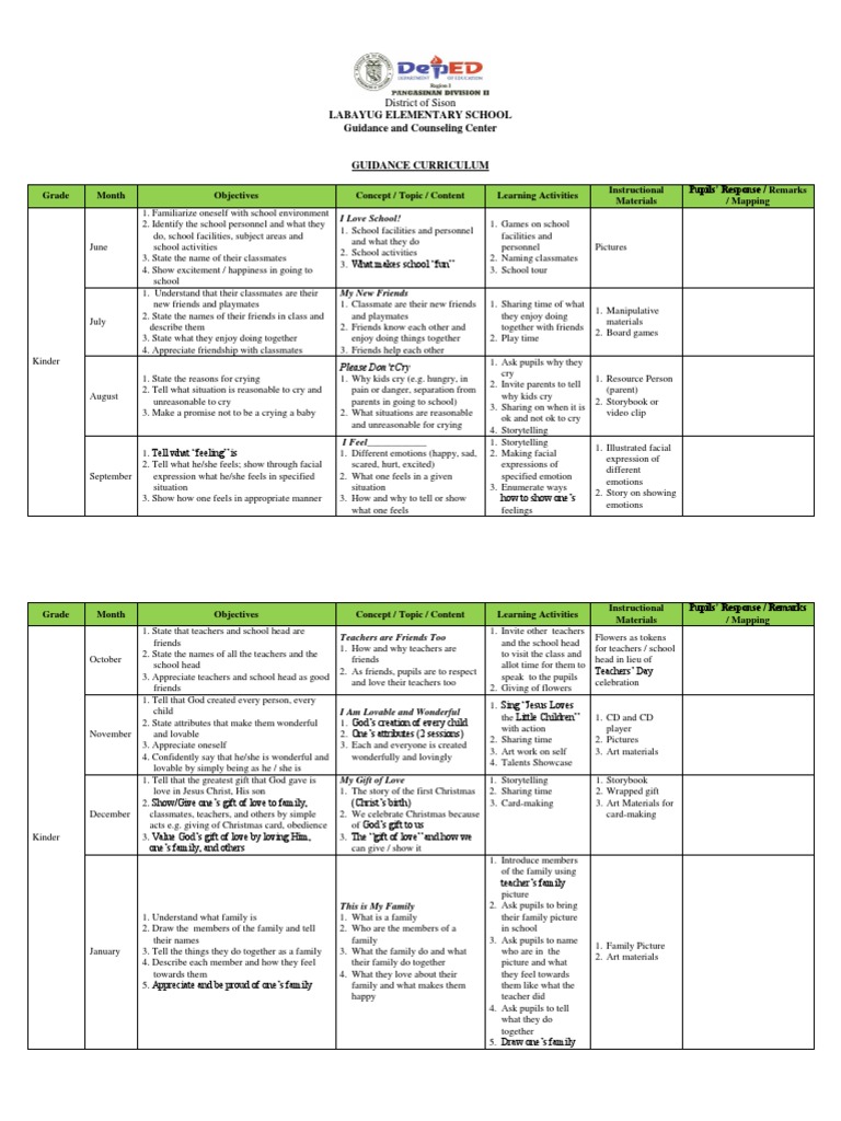 Kinder and Grade 1 Guidance Curriculum | PDF | Love | Emotions
