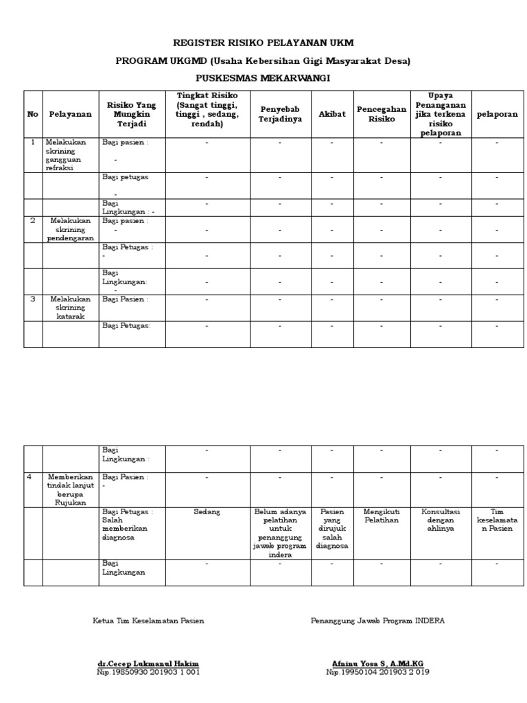Register Risiko Pelayanan Indera | PDF