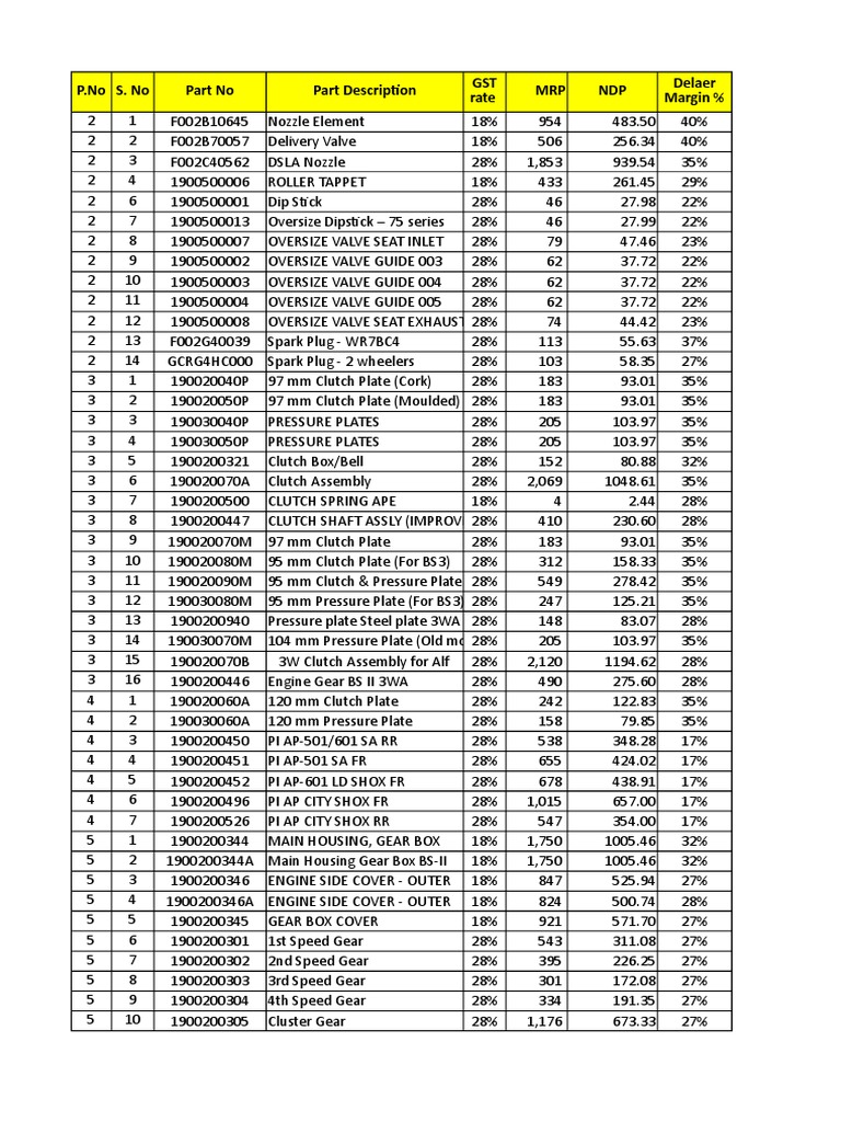 MB Price List As On 12 August 19 | PDF | Piston | Gear