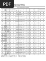 PEC Tables | PDF