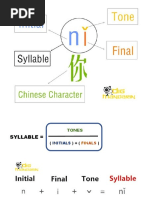 Chinese Numbers 1-100 - Pinyin | PDF | Languages Of China | Standard ...