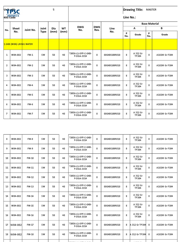 Welding Summary Control Sheet - MASTER UP To 30-Aug-2019 | PDF | Steel ...