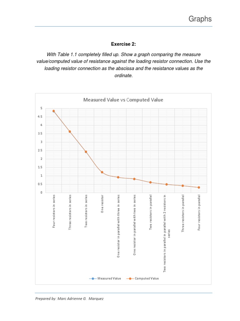 Graphs: Measured Value Vs Computed Value | Download Free PDF | Series ...