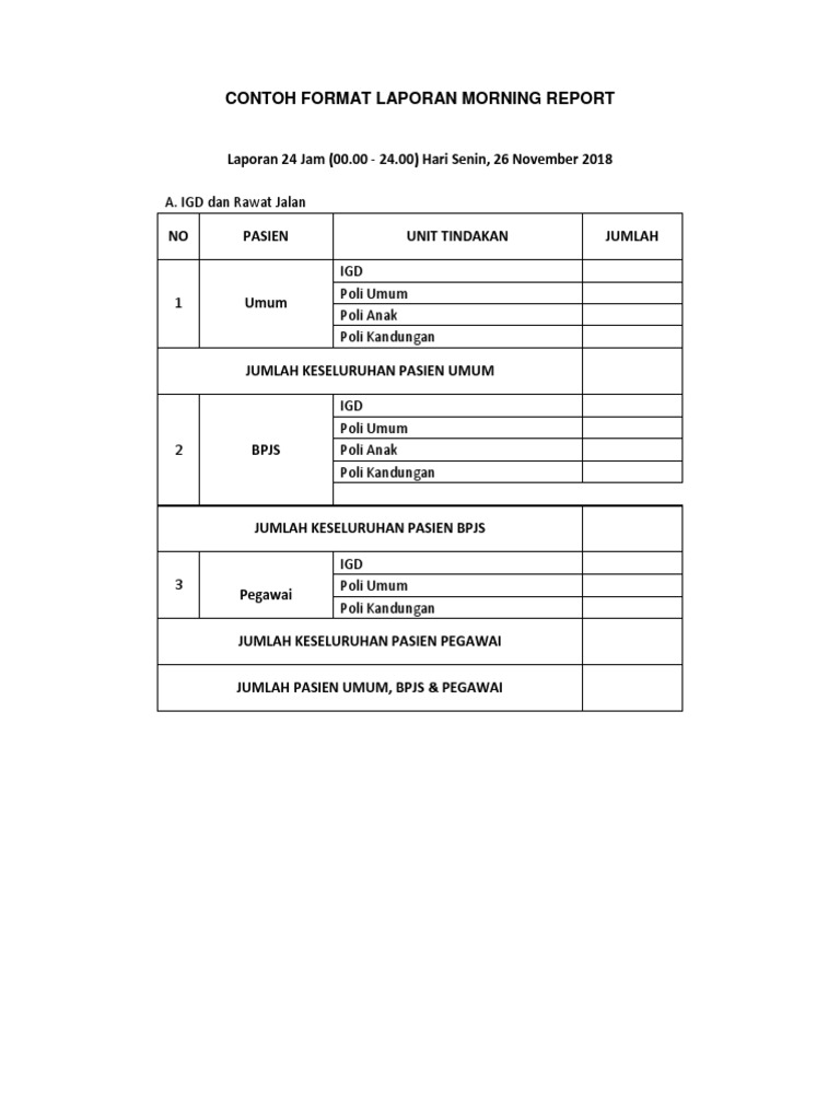 Format Laporan Morning Report | PDF