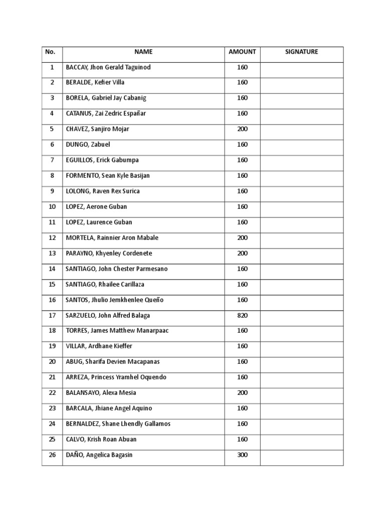 No. Name Amount Signature | PDF