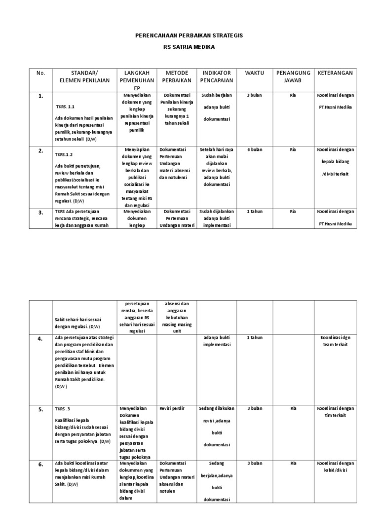 TKRS Akreditasi Pps..... | PDF
