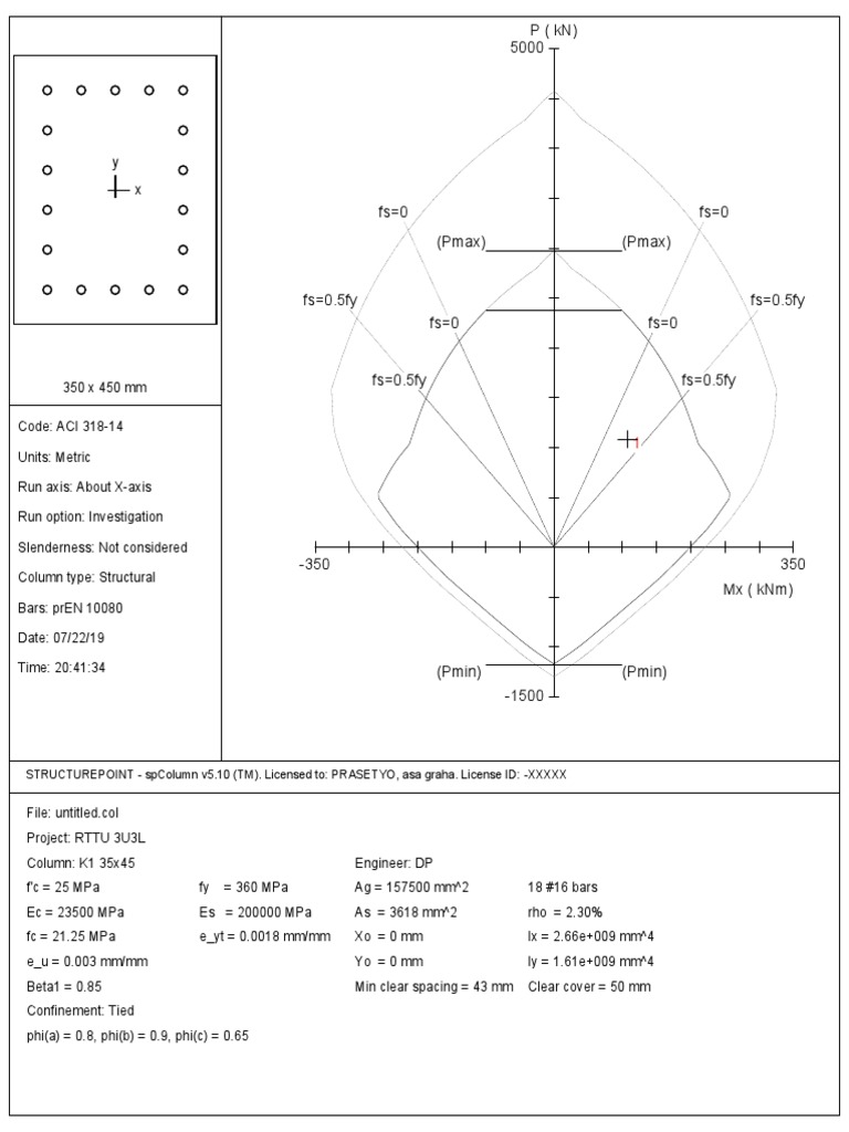 Structurepoint - Spcolumn V5.10 (TM) - Licensed To: Prasetyo, Asa Graha. License Id: - XXXXX | PDF