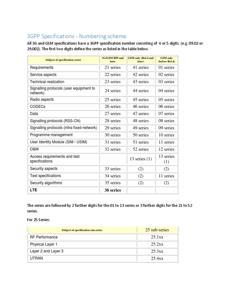 3GPP Specifications - Numbering Scheme | PDF | Gsm | 3 Gpp