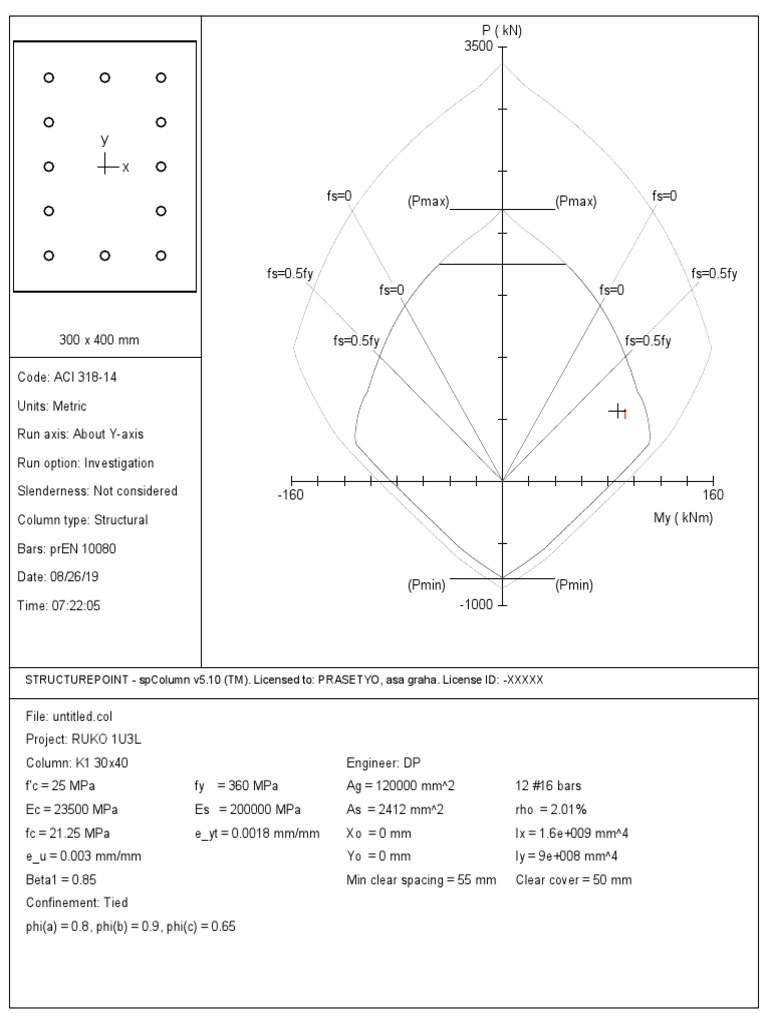 Structurepoint - Spcolumn V5.10 (TM) - Licensed To: Prasetyo, Asa Graha ...
