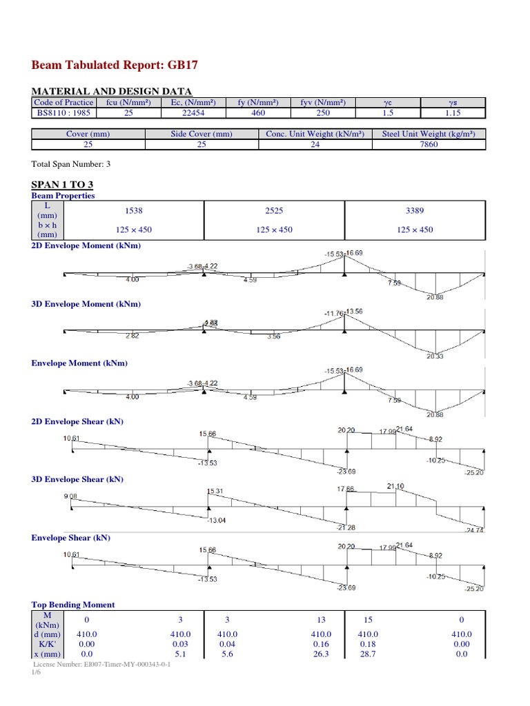 RC 1616 Beam Tabulated Report | PDF | Beam (Structure) | Continuum Mechanics