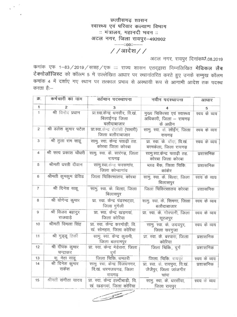 Health Department Transfer Order | PDF