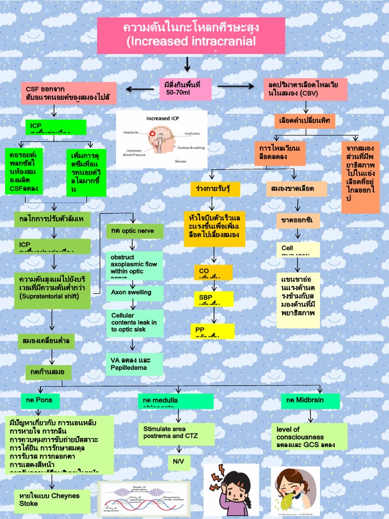 กลไกiicp PDF