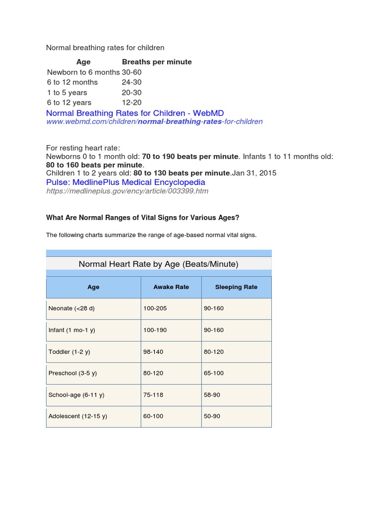 Normal Pulse & Respiratory Rates in Children | PDF | Physiology ...