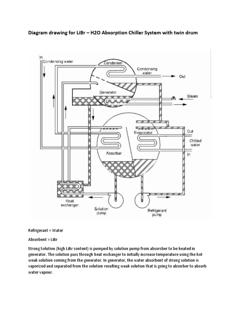 LiBr - Water Absorption Chiller System | PDF