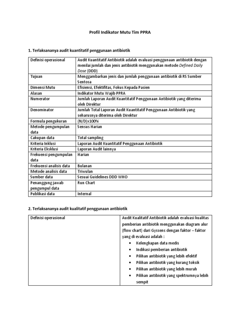 Profil Indikator Mutu Tim PPRA (IP) | PDF