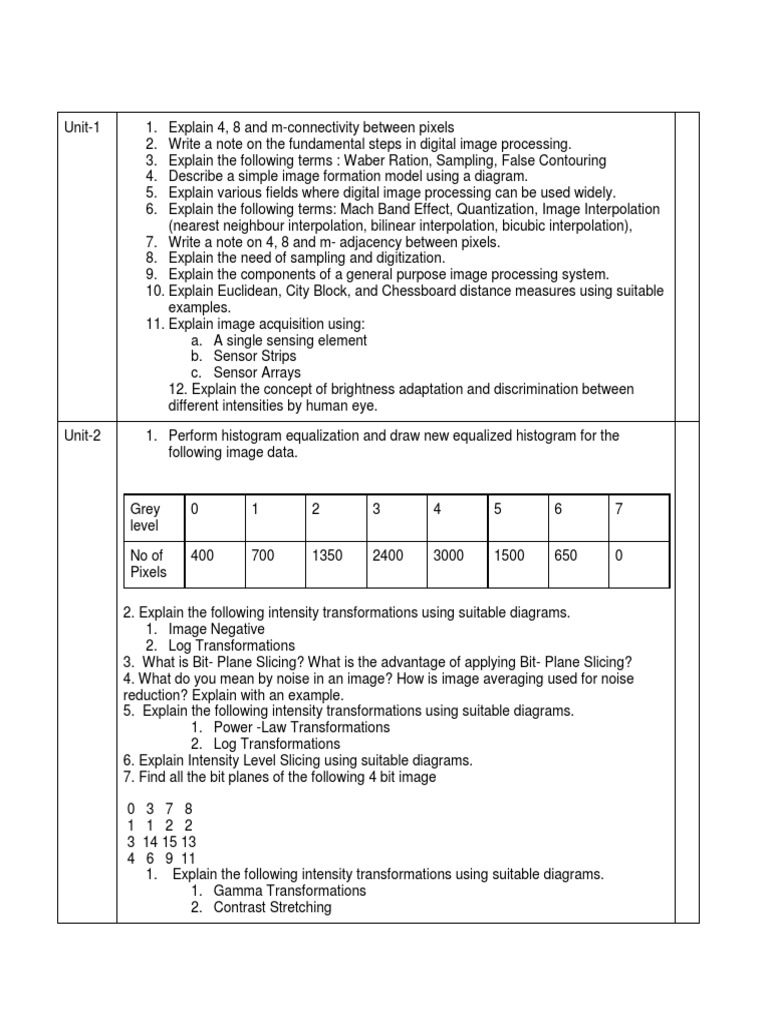 Image Processing Assignment Sept 19-20 | PDF | Pixel | Interpolation