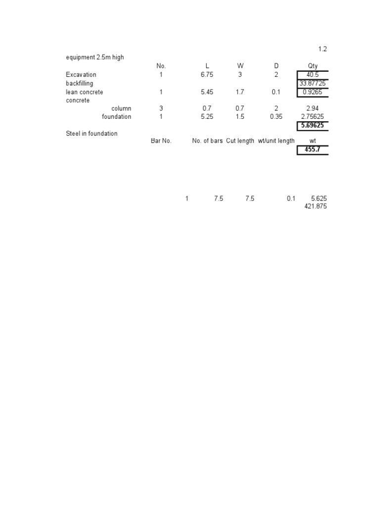 Construction Material Quantity Breakdown | PDF | Building Materials ...