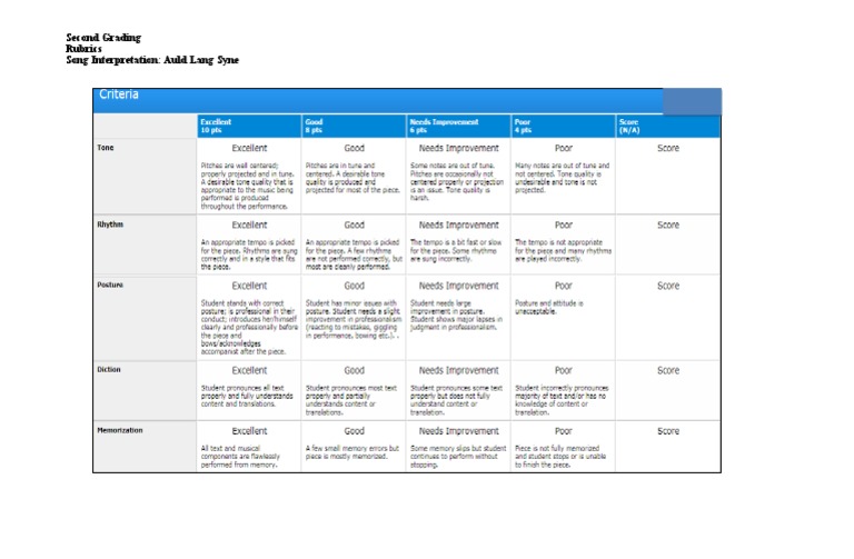 Song Interpretation Rubric | PDF