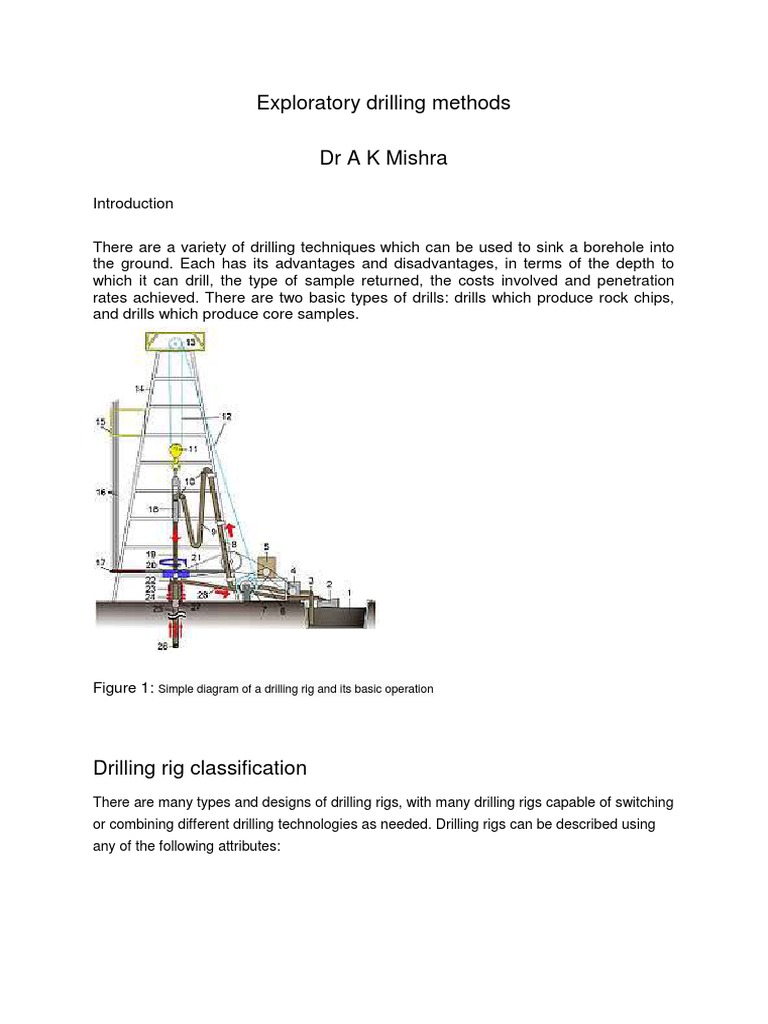 Exploratory Drilling Methods: Simple Diagram of A Drilling Rig and Its ...