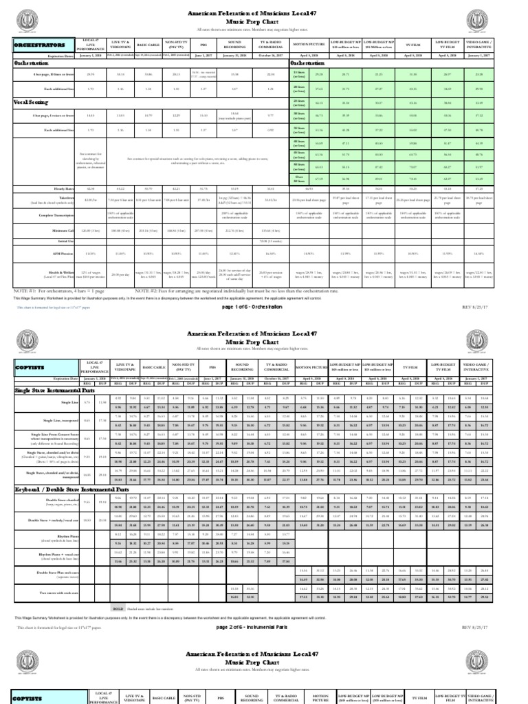 Music Prep Chart 2017-2018 | Download Free PDF | Sheet Music ...