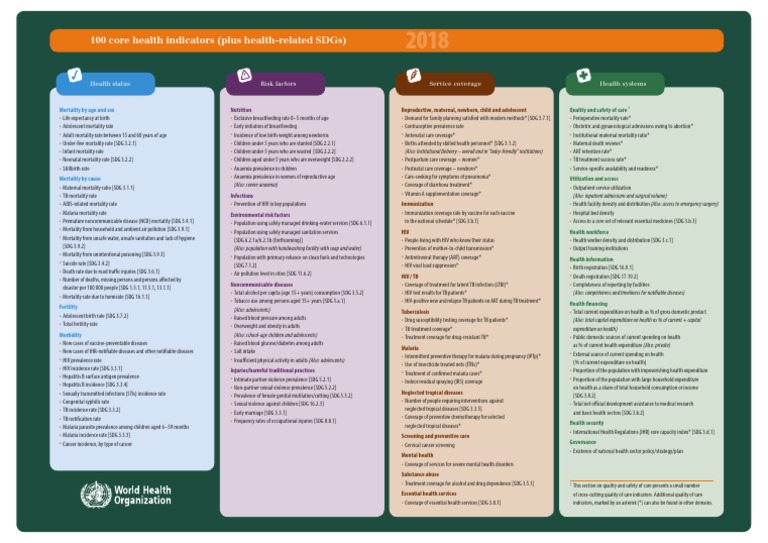 100 Core Health Indicators (Plus Health-Related SDGS) : Health Status ...