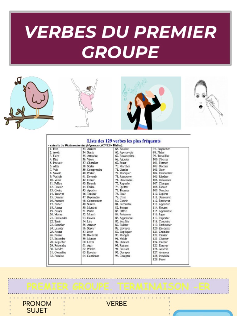 Verbes du premier groupe en -er | PDF | Onomastique | Philologie
