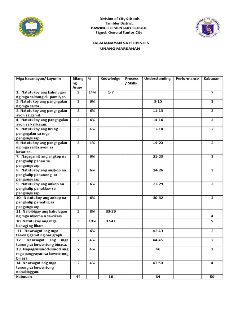 1st Q. P.T. Alab Filipino 5 Revised | PDF