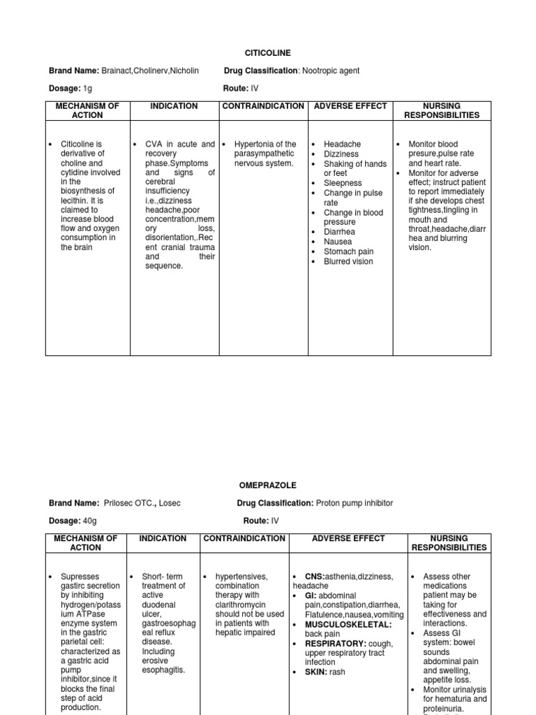 CITICOLINE, Drugs in Medical | PDF | Medical Specialties | Clinical ...