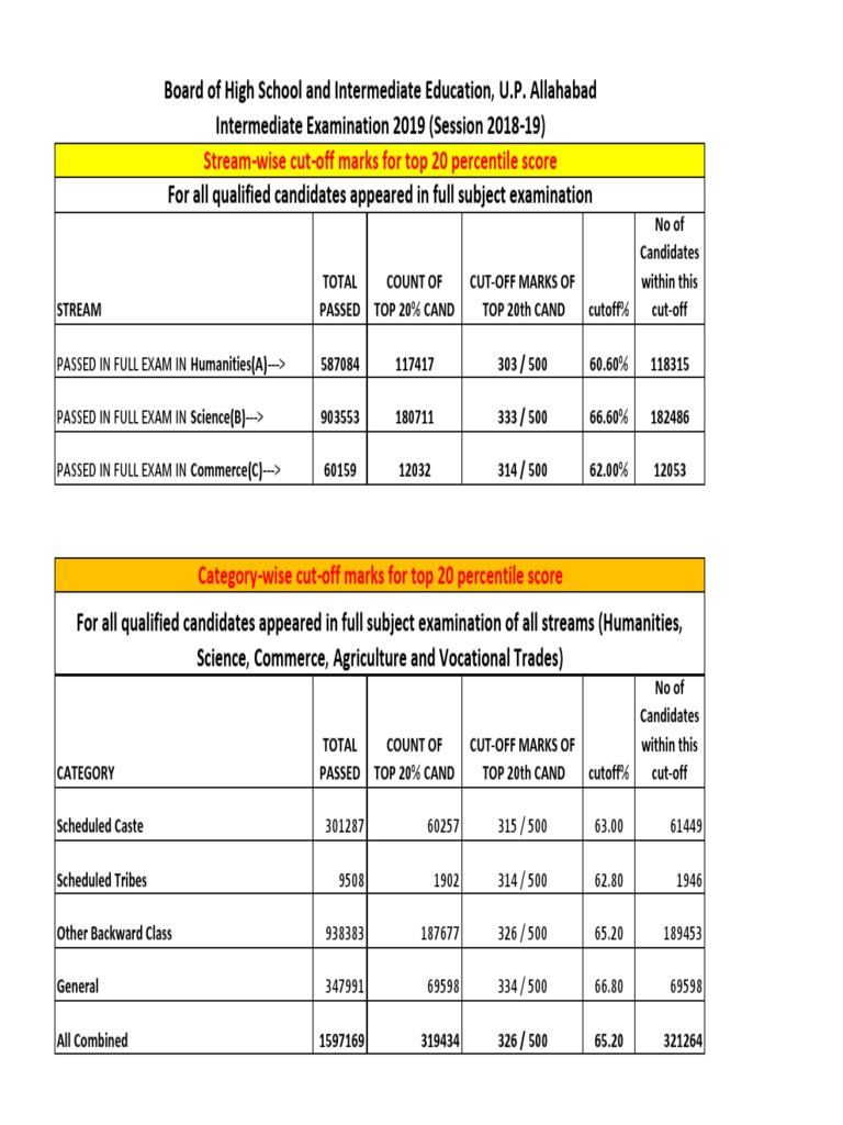 Top 20 Percentile 2019 | PDF