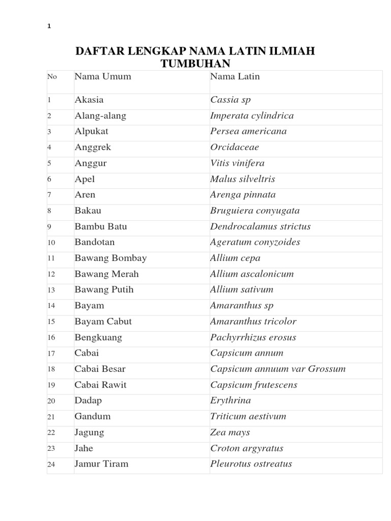 Daftar Lengkap Nama Latin Ilmiah Tumbuhan | PDF