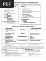 Nota Ringkas Perniagaan Tingkatan 4 | PDF