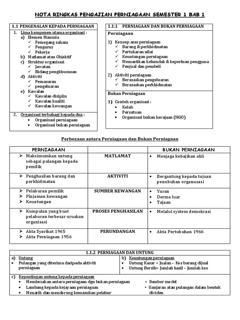 Nota Ringkas Pengajian Perniagaan Semester 1 Bab 1 | PDF