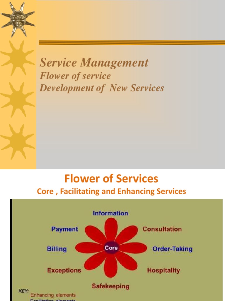 A Framework for Developing and Innovating New Service Offerings Through ...