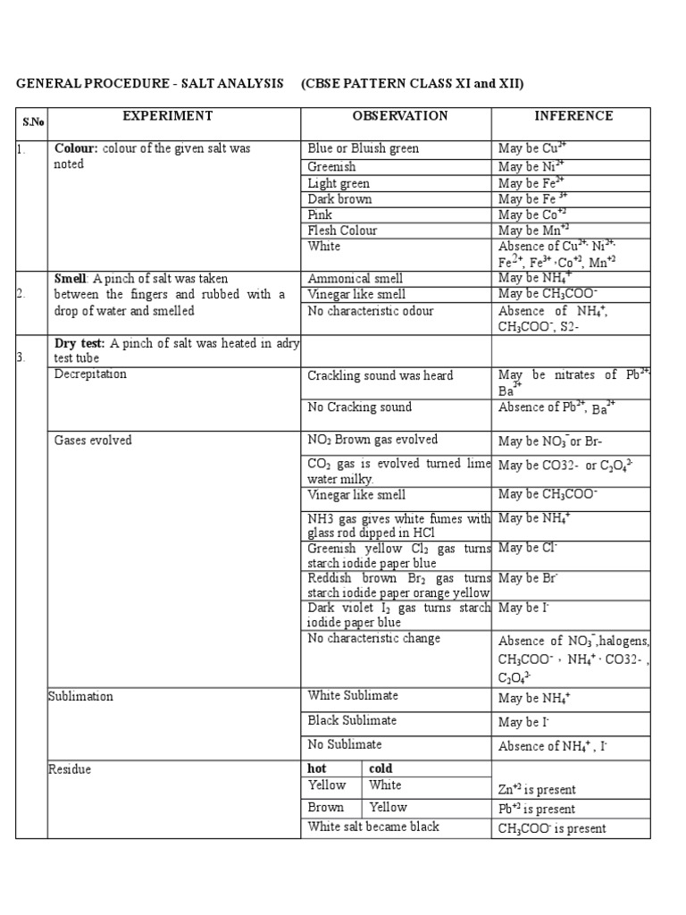 Salt Analysis Chemistry CBSE 12 | PDF | Salt (Chemistry ...