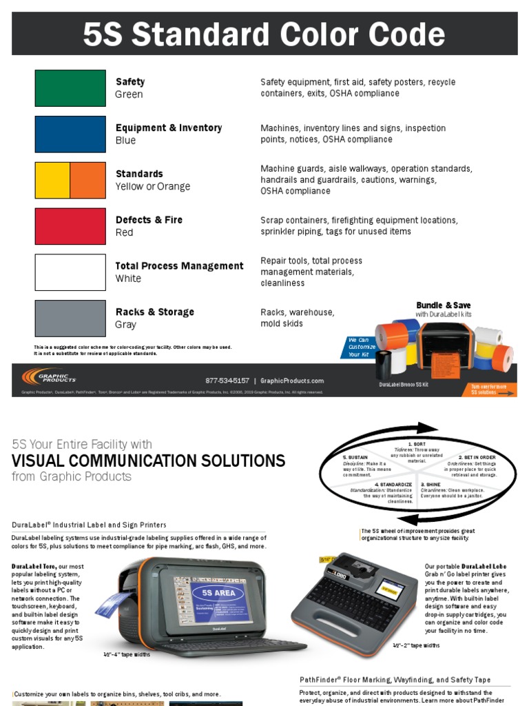 QRG 5S Color Code (5scolor) | PDF | Occupational Safety And Health ...